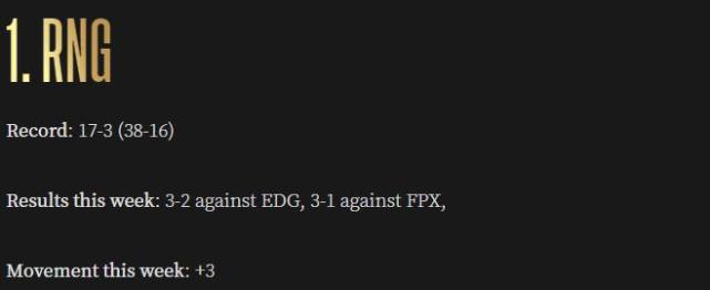 战胜FPX后，全球战队排行榜出炉，RNG力压DK稳坐榜首_腾讯新闻