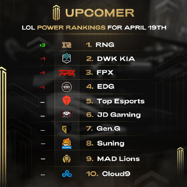 DWG主教练kkOma：我认为RNG是MSI最强的队伍！_腾讯新闻