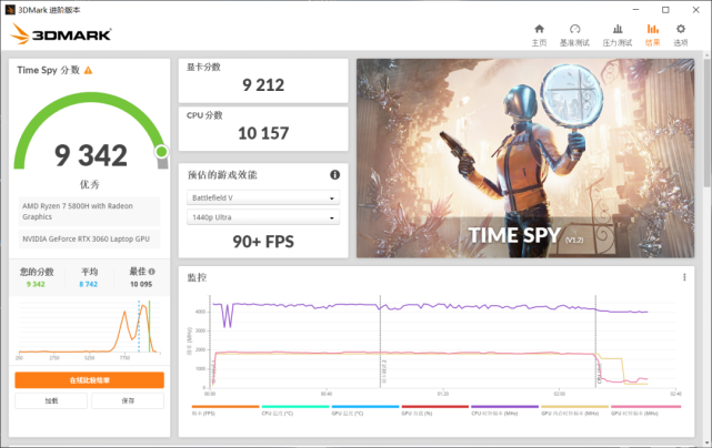 联想拯救者R7000P 2021游戏本评测：通吃3A大作的新锐龙本来了_腾讯新闻
