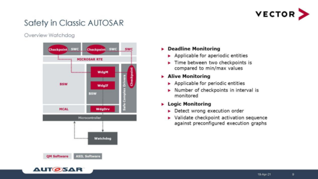 维克多曲越：基于AUTOSAR的功能安全解决方案_腾讯新闻