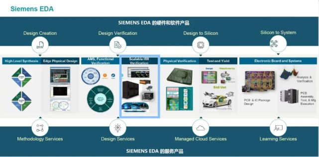 Siemens EDA：大型SoC开发离不开硬件仿真工具_腾讯新闻