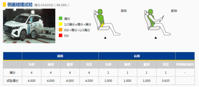 时隔6年，起亚KX3再获C-NCAP五星安全评价_腾讯新闻