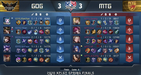 猛虎吞大鹅，MTG战队：失路之人重回KPL的征途_腾讯新闻