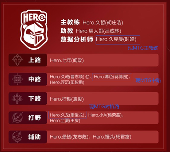 猛虎吞大鹅，MTG战队：失路之人重回KPL的征途_腾讯新闻