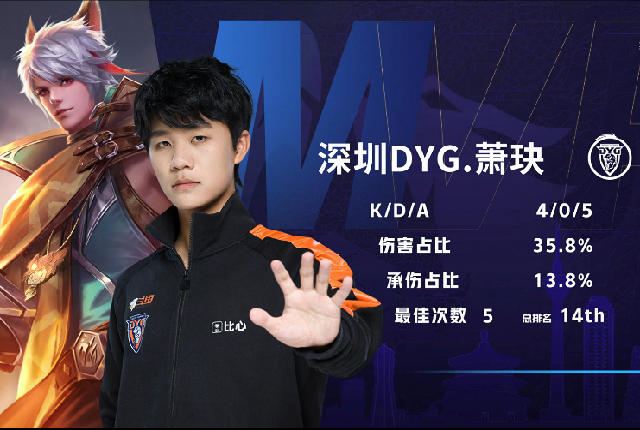 DYG零封滔搏送对手打卡位赛，Giao找到自己位置，萧玦守约神准_腾讯新闻