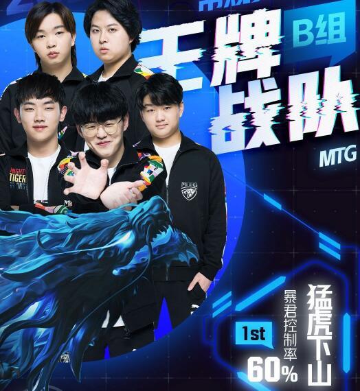 KPL：MTG与DYG冠军争锋，强强对决，谁能拿下最后一个S组名额？_腾讯新闻