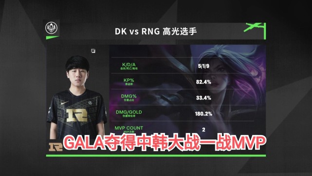 RNG赢下“中韩”大战，GALA卡莎一战封神，Khan却成了背景帝_腾讯新闻