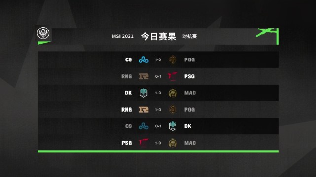 【海外评论】PGG被误认为PSG RNG已经杀疯了_腾讯新闻