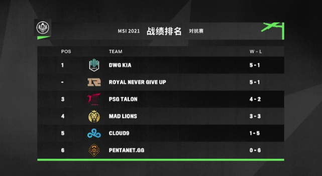 DK再战RNG！许秀赛前放狠话 Cryin或成突破口_腾讯新闻