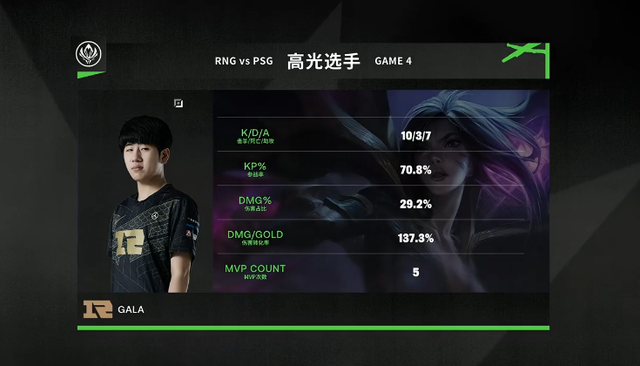 RNG击败PSG时隔三年晋级MSI决赛，姿态两眼泛红，仅给出四字评价！_腾讯新闻