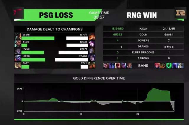 RNG击败PSG时隔三年晋级MSI决赛，姿态两眼泛红，仅给出四字评价！_腾讯新闻