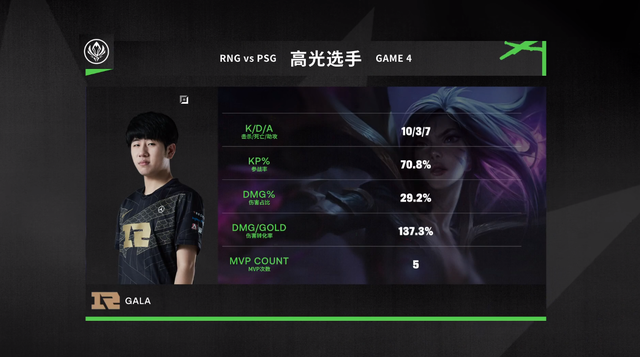 RNG晋级MSI决赛意义非凡，Uzi：Gala永远滴神_腾讯新闻