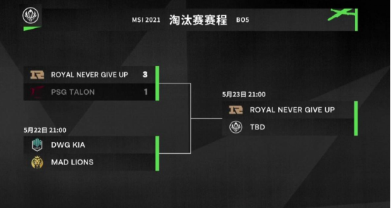 MSI赛制更改惹争议，赛后PSG表示“时间太短”，RNG沾了赛制的光？_腾讯新闻