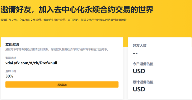 异军突起的衍生品DEX——YFX_腾讯新闻