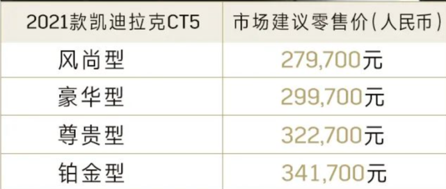 新款凯迪拉克CT5正式上市 4款车型 售价27.97万元起_腾讯新闻