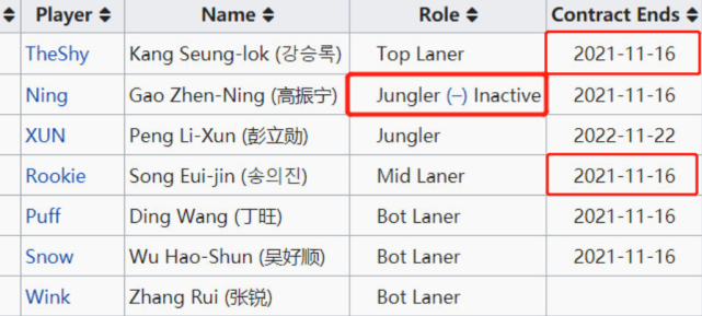 IG公布大名单前！PDD腿哥发声 Rookie面临艰难抉择_腾讯新闻