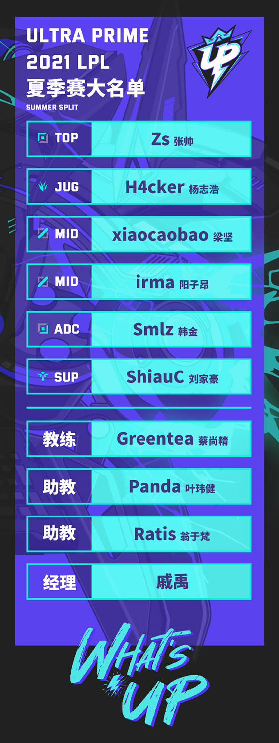UP战队（原eStar）官宣夏季赛大名单：Smlz再战LPL_腾讯新闻