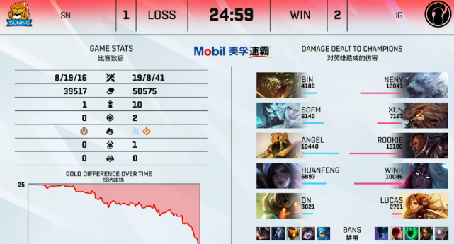 “踩着RNG拿世界冠军？”小虎：我们拿到MSI冠军，等IG复刻S8剧本_腾讯新闻