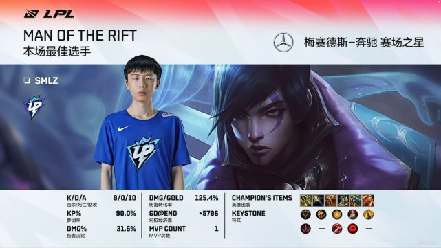 SMLZ能复出Uzi也可以！70％胜率直冲国服第一，没有演员后重获新生_腾讯新闻