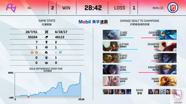 EZ两次跳脸被秒LGD不敌RA！欧洲打野首秀满分_腾讯新闻