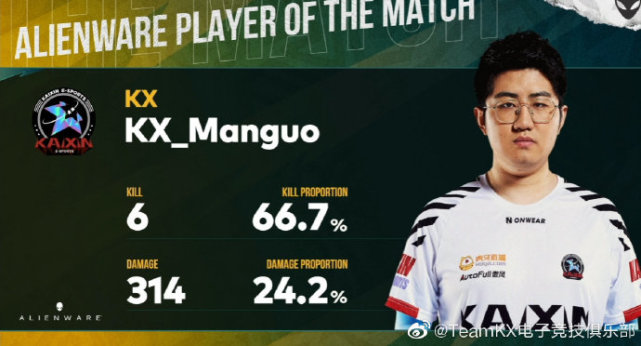 PCL队伍制霸PCS4战场！KX状态暴走3鸡问鼎，韦神让KIA颜面尽失_腾讯新闻