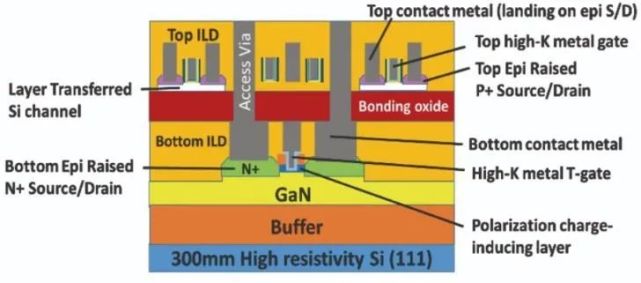 英特尔GaN这么强？12英寸晶圆、3D器件面世_腾讯新闻
