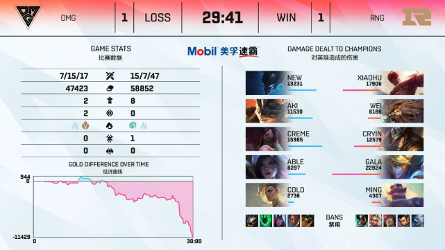 黑暗之力回归！OMG掀翻RNG 姿态：Creme阿卡丽太猛了_腾讯新闻