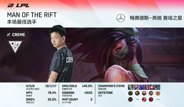 黑暗之力回归！OMG掀翻RNG 姿态：Creme阿卡丽太猛了_腾讯新闻