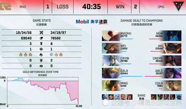 OMG爆冷击败RNG，走A怪成战神，中单Creme获好评！_腾讯新闻