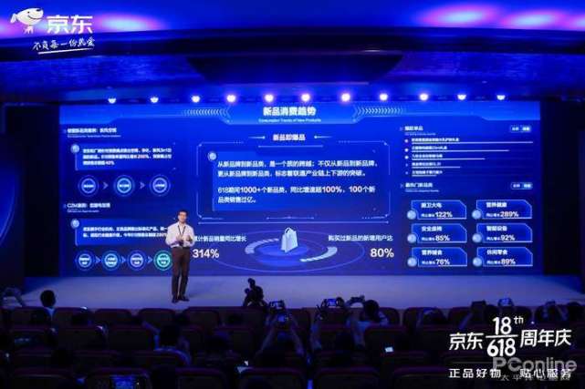 C2M反向定制再掀热潮，京东618阅读手机同比增长超550％_腾讯新闻