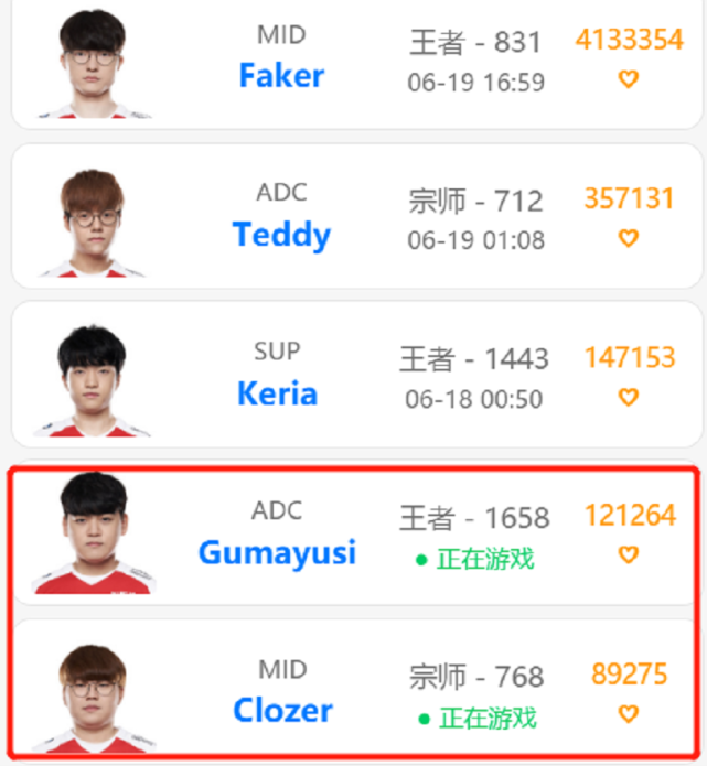 Faker率队直面LSB！T1先发名单确定 雪藏Clozer_腾讯新闻