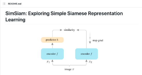 CVPR 2021大奖公布！何恺明获最佳论文提名，代码已开源！_腾讯新闻