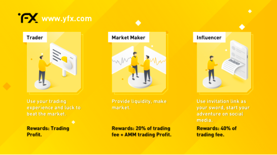 一文了解永续合约DEX YFX.COM的一切_腾讯新闻