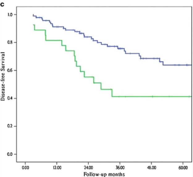 CA199升高数倍＝癌症？千万别忽视这5种可能！_腾讯新闻
