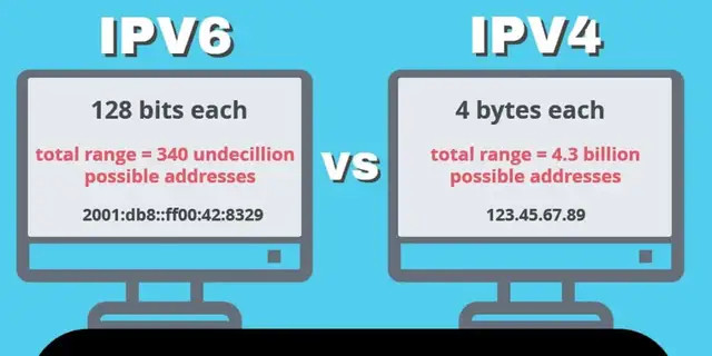 掌握IPv6时代，掌握网络主权，一场输不起的战争_腾讯新闻