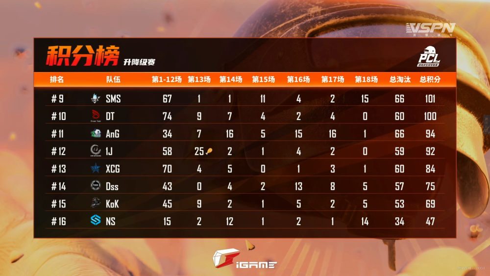 PGL夏季赛训杯决赛：NH两天4鸡提前夺冠？天禄将Shen轮换下场_腾讯新闻