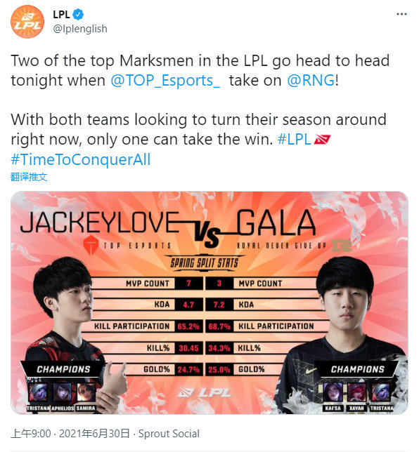 LPL官推晒出JKL、GALA春季赛数据对比：两位顶尖AD的对决_腾讯新闻