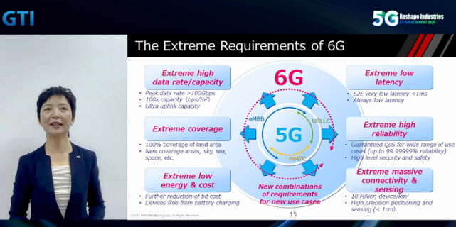NTT DoCoMo 5G用户接近400万 今年第三季度推出SA服务_腾讯新闻