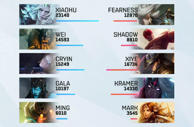 RNG2-0击败LGD，拿下第2胜！Cryin猛如战神，妖姬1秀3逃生_腾讯新闻