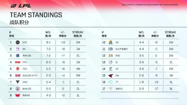 WE难敌JDG？祖孙三代同堂督战！957：最先破防的不是我_腾讯新闻