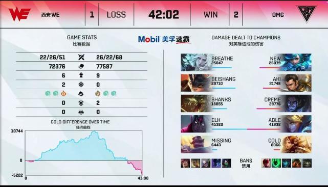 WE难敌JDG？祖孙三代同堂督战！957：最先破防的不是我_腾讯新闻