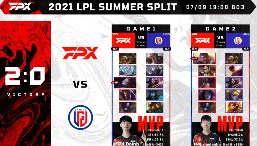 LPL第五周最佳阵容出炉！小虎获选MVP，FPX新上单获选最佳新秀_腾讯新闻