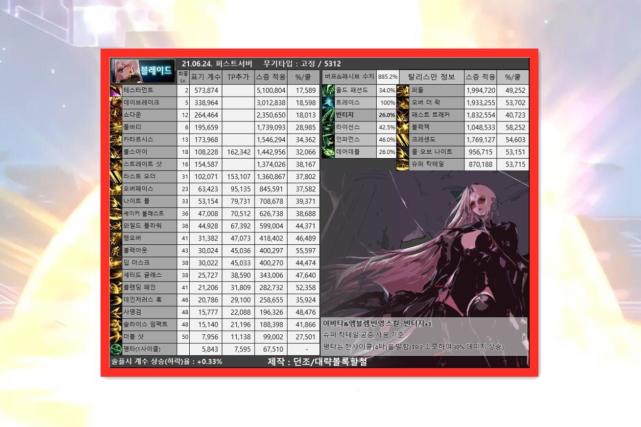 DNF刃影上线神话强度大变，半年前“狗都不带”，如今却是唯一T0_腾讯新闻