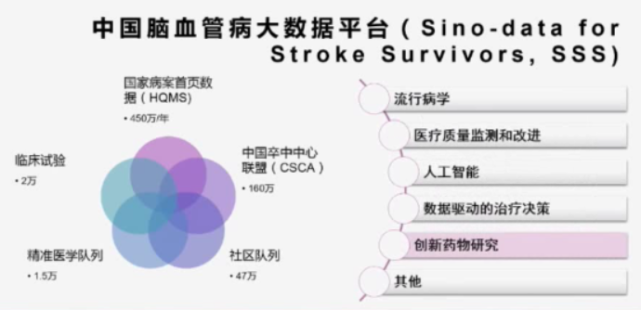王拥军：以卒中多组学为基础的脑血管病研究丨CSA＆TISC 2021_腾讯新闻