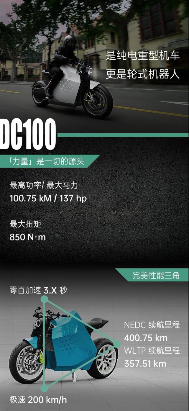 国产最贵电摩 达芬骑DC100发布 17.77万/57.77万_腾讯新闻