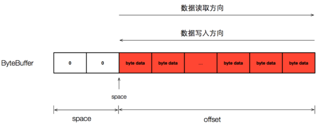 深入浅出FlatBuffers原理_腾讯新闻