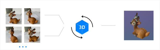 10分钟智能3D模型生成，“看山击水”降低3D内容制作门槛，GoAct在线平台即将上线_腾讯新闻