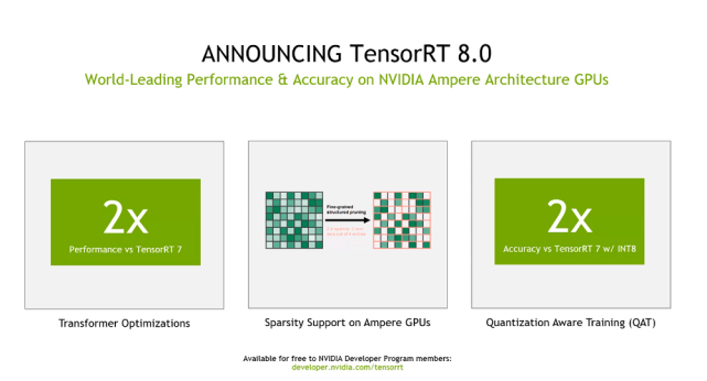 英伟达TensorRT 8上线，BERT推理延迟仅有1.2ms_腾讯新闻