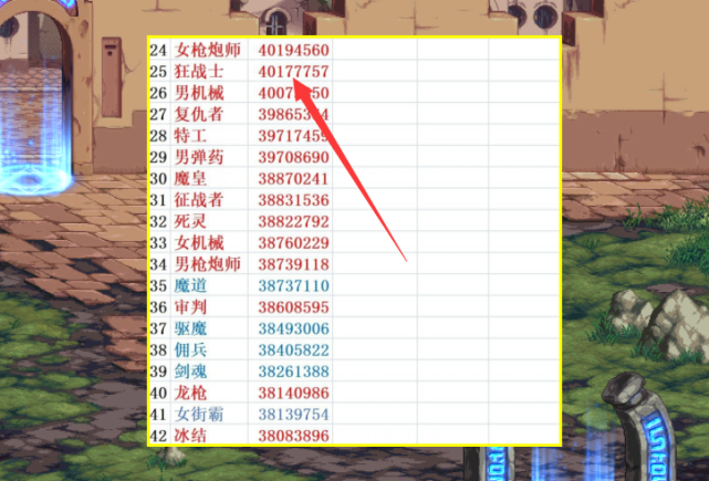 DNF：13年老红眼怒了！职业平衡不加强就毁号，未成幻神是祸首_腾讯新闻