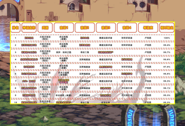 DNF：13年老红眼怒了！职业平衡不加强就毁号，未成幻神是祸首_腾讯新闻